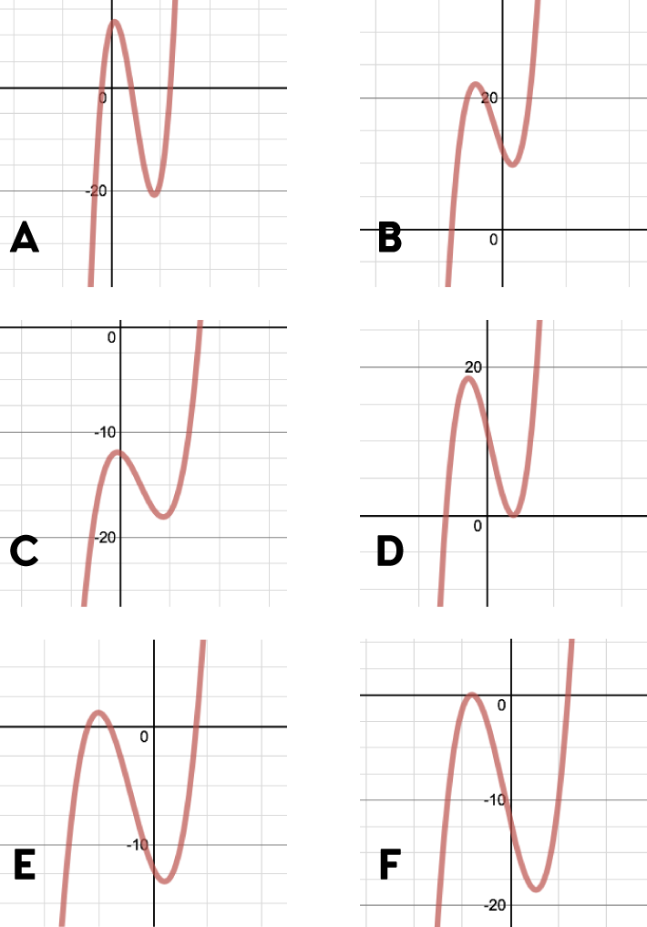 Utforsk kubiske funksjoner | Mattelist